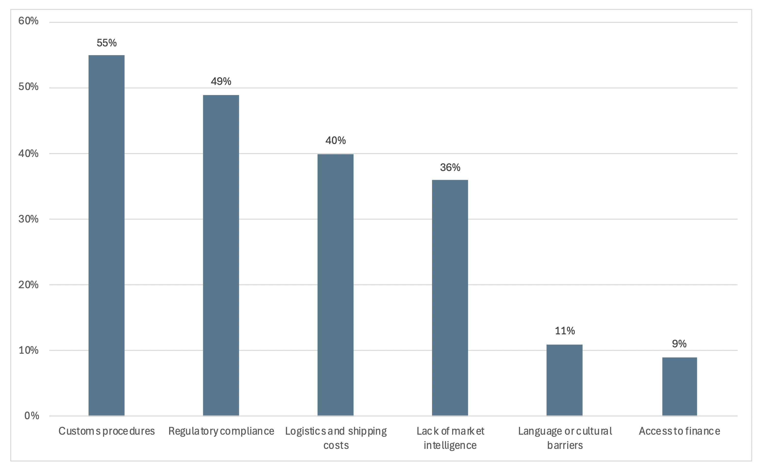 Exports Survey 2025 - Made in Britain